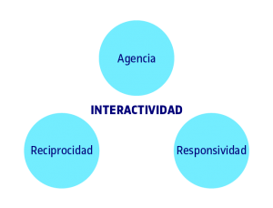 Cuaderno de Programación e Interacción | 3.3.1. ¿Qué es la interactividad?